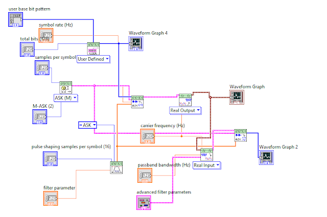 Block diagram of ASK