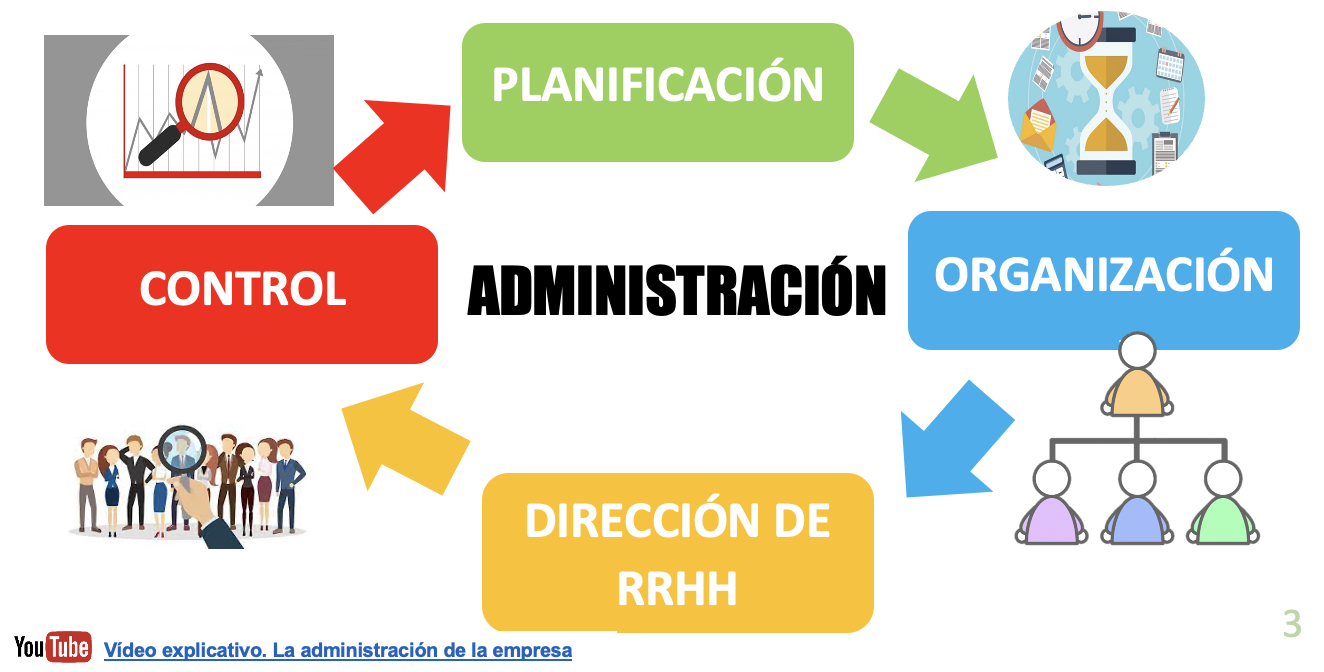 1 La AdministraciÓn De La Empresa Econosublime