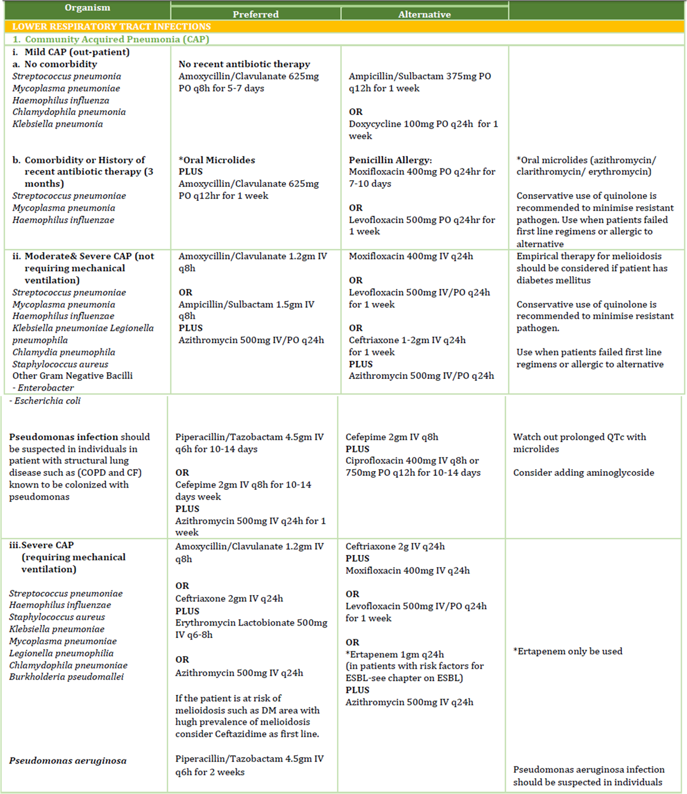 ASK DIS: Effectiveness of Macrolides in CAP