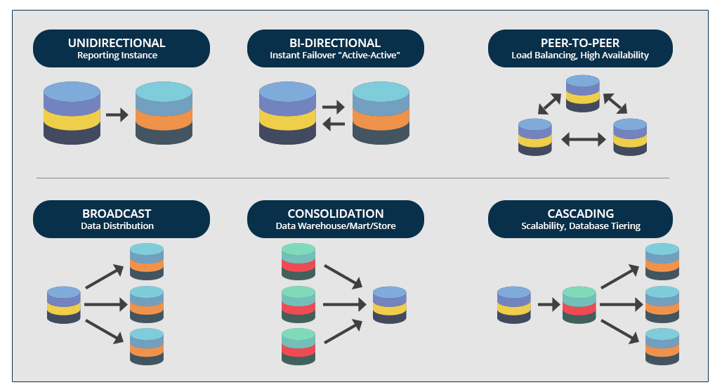 ORACLE GOLDENGATE 12c: ORACLE GOLDENGATE ARCHITECTURE
