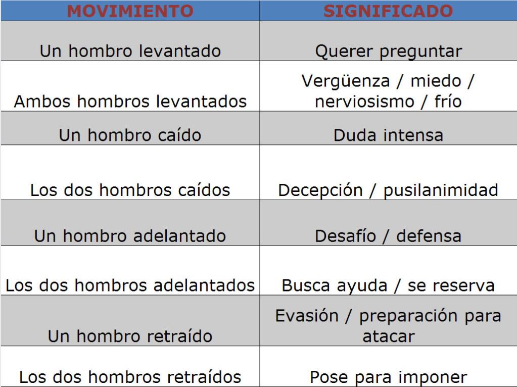 Aprende sobre Lenguaje Corporal: Significado de los Gestos y Movimiento ... Aprende sobre Lenguaje Corporal: Significado de los Gestos y Movimiento ...