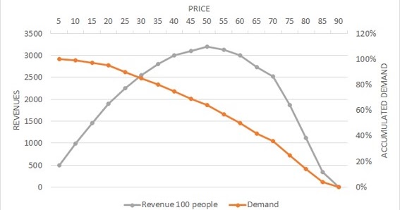 80 Fundamental Models for Business Analysts: 20. GABOR–GRANGER PRICING ...