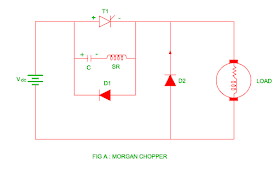 Electrical Revolution: Morgan Chopper