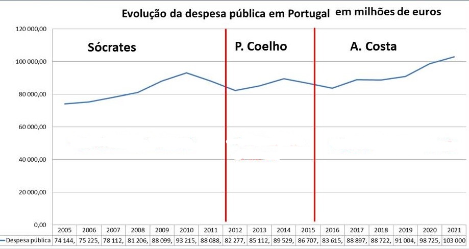 Retórica bugalhónica: A herança socialista nas contas públicas em ...