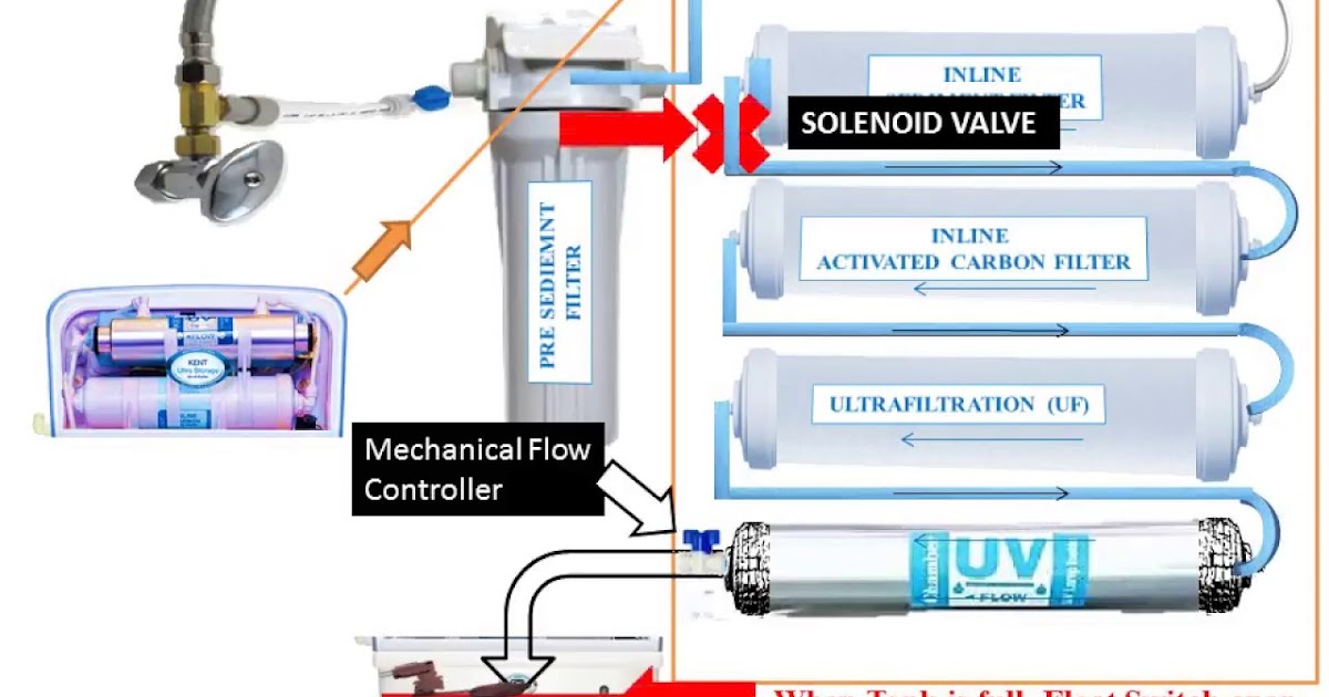 Domestic water purifier