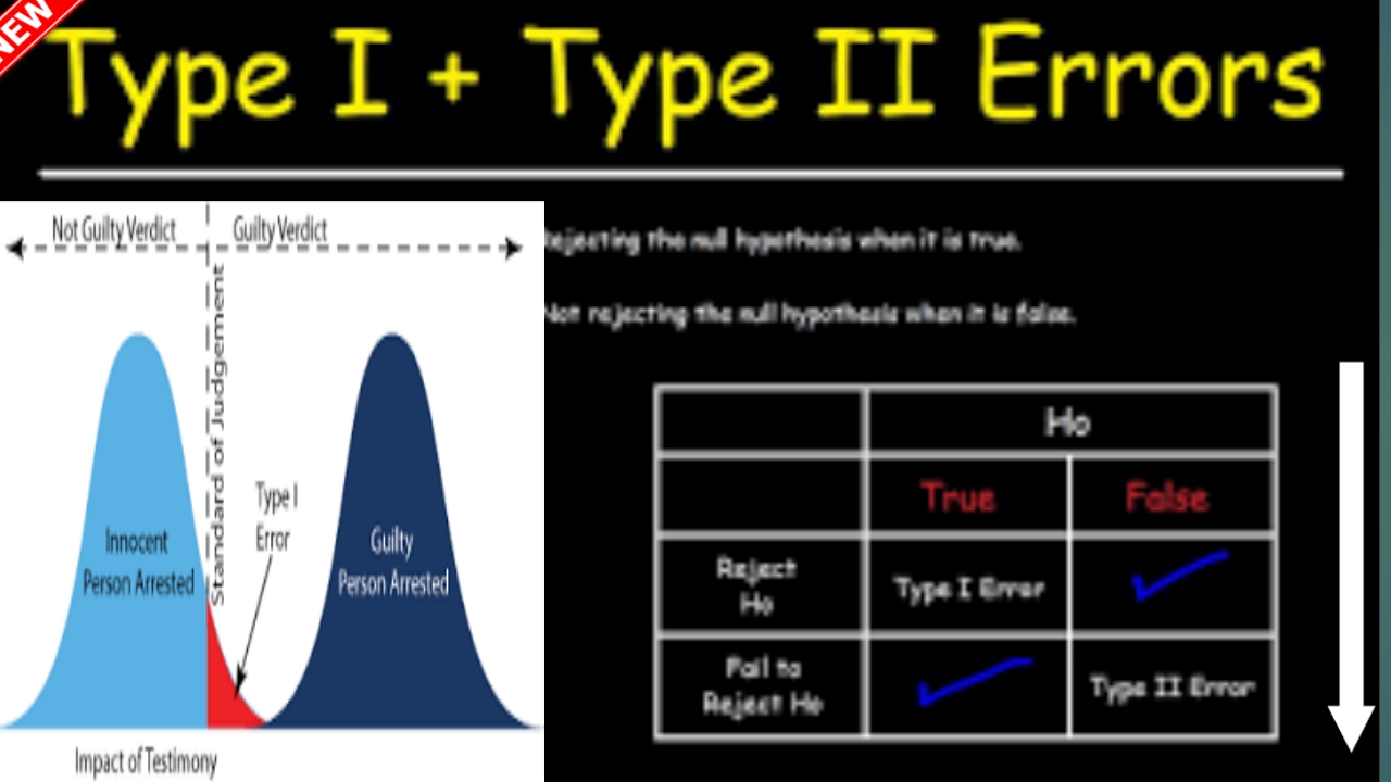 [100 % fixed] type 1 error stats (solved) - Tech2wire