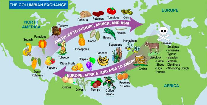 Views by the Bay: Columbian Exchange