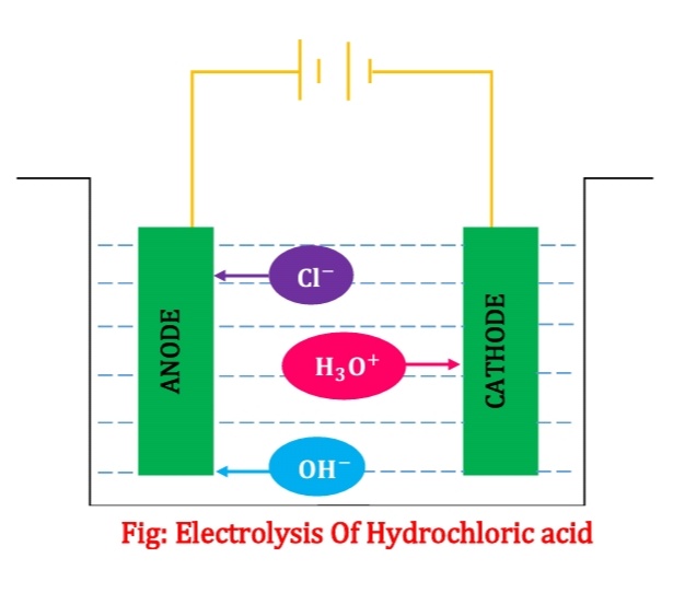 Electrochemistry_Notes (Electrolysis+Galvanic +Electronic cell+Faraday ...