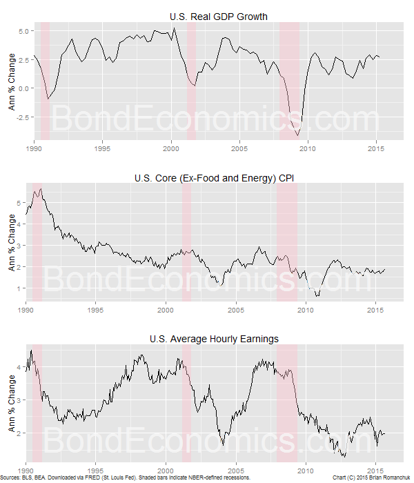 Bond Economics: Output Gaps And Inflation