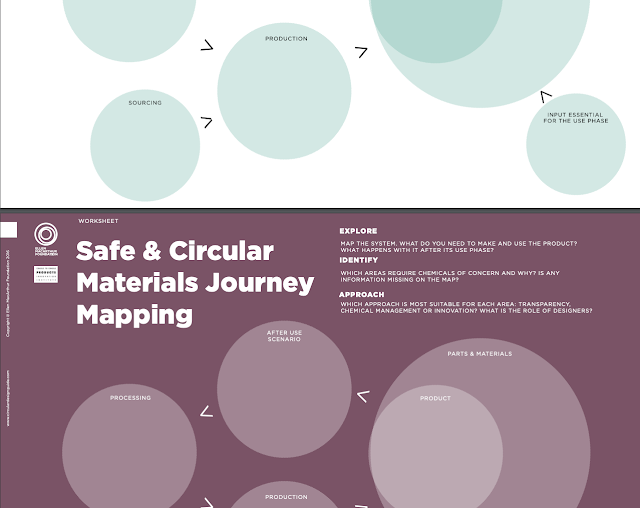 Circular Design Guide