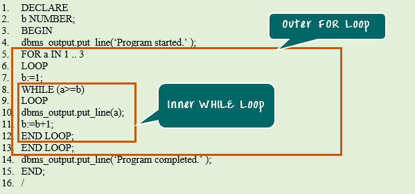 ¿como Ejecutar Un Loop En Plsqlemk 4762