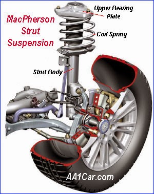 MacPherson Strut