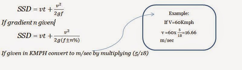 Job Ghost: Sight Distance-Highway Engineering