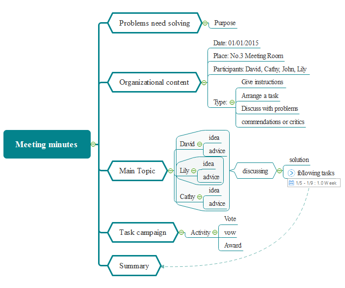 How to Take Meeting Minutes with Mind Maps