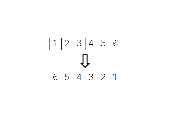 C Program to Display Array Elements in Reverse Order - AlphaBetaCoder