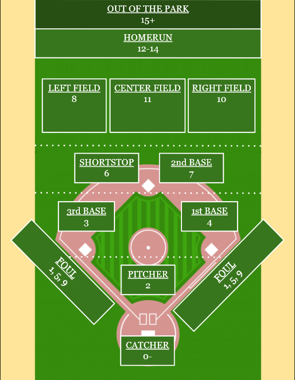 Baseball in Dungeons and Dragons? — Trying Something Weird in D&D