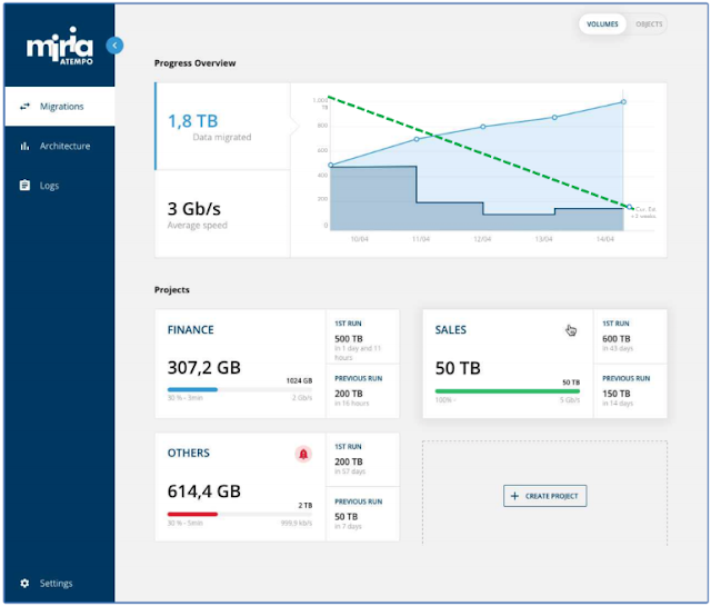 Atempo promotes Miria to accelerate growth ~ Continuous Data Protection ...