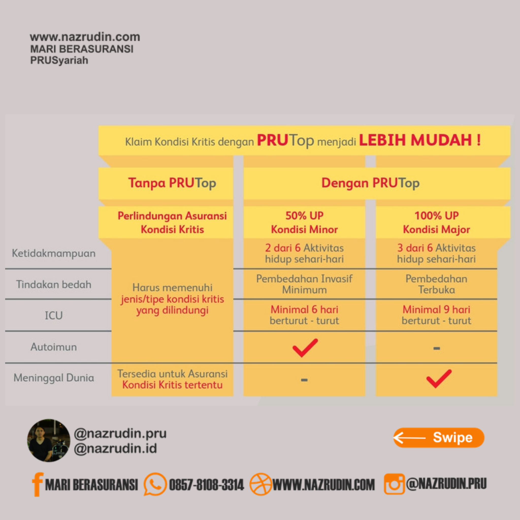Apa yang dimaksud dengan asuransi sakit kritis Apa yang dimaksud dengan asuransi sakit kritis