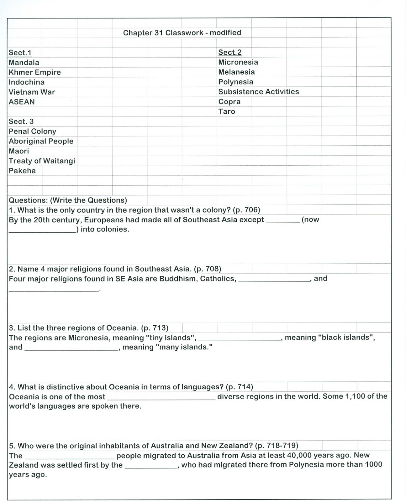 Mr. E's World Geography Page: World Geography 2018 - Chapter 31 - Human ...