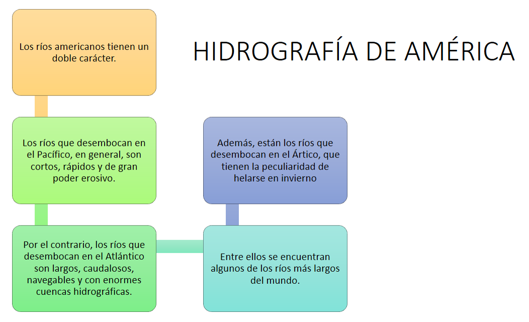 GEOGRAFÍA 8º I TRIMESTRE: I TRIM-CLASE 5-CONTINENTE AMERICANO DEL 29 AL ...