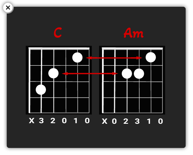 Mengubah akord pada Jari Tertentu - Bagian 2 - Chord Gitar Dan Piano ...