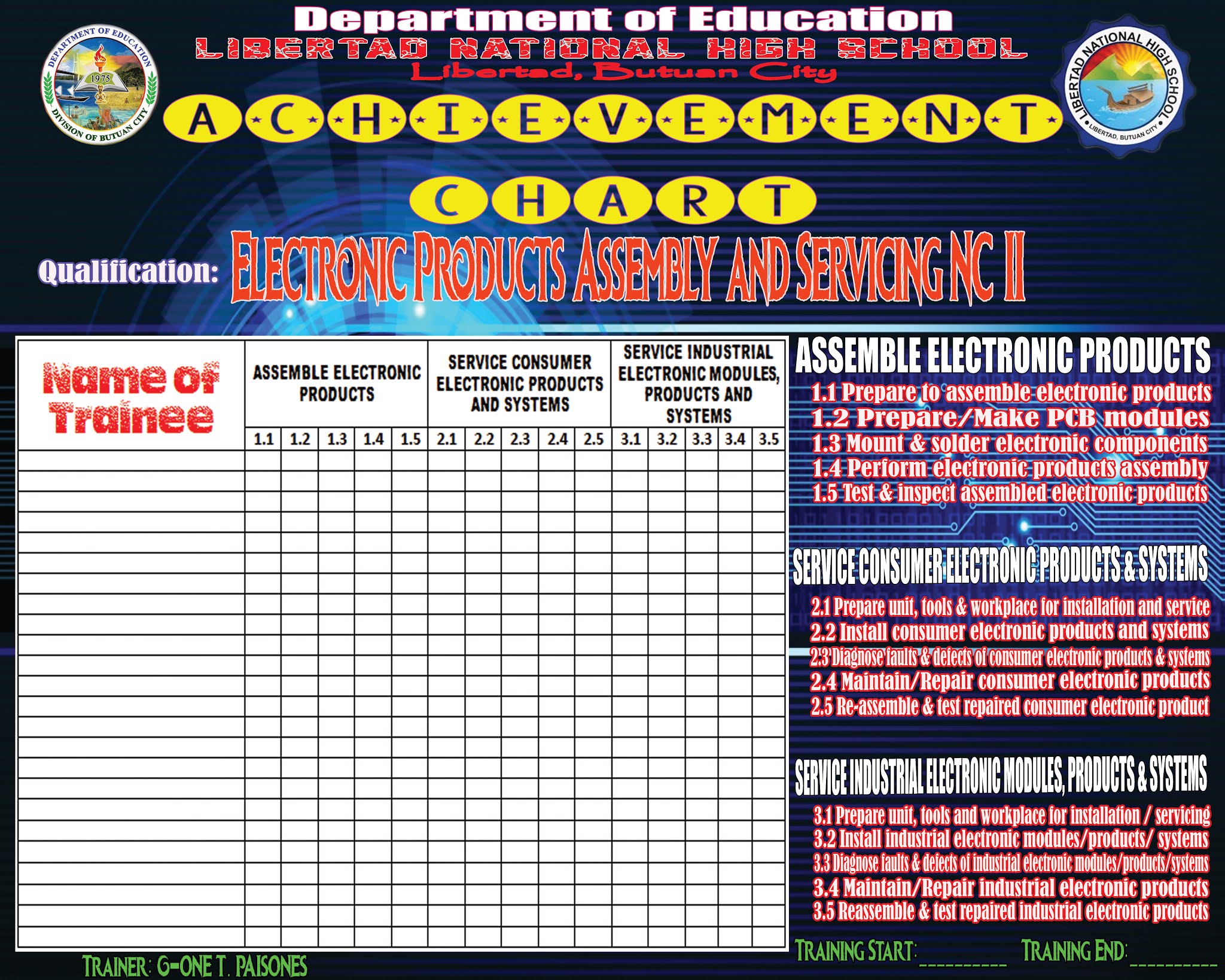 Lex Veritatis: Achievement Chart EPAS NC-II Lex Veritatis: Achievement Chart EPAS NC-II