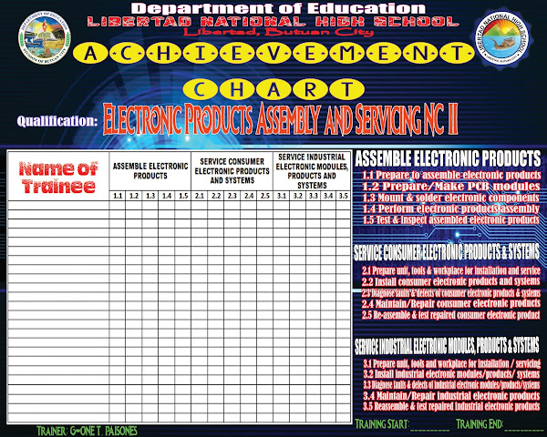 Lex Veritatis: Achievement Chart EPAS NC-II