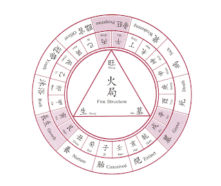 Bazi Fengshui: Ching Nan Au Yo
