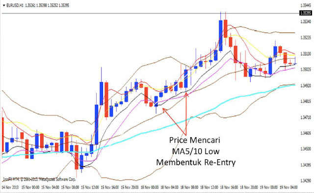 bbma: bbma trading in English