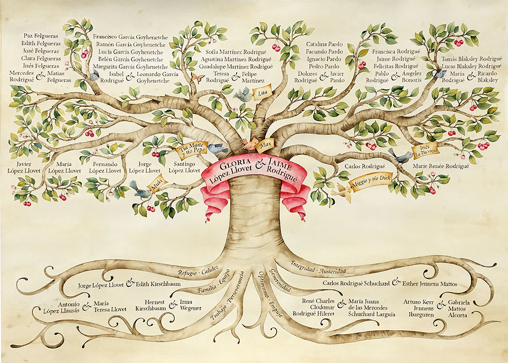 Árbol genealógico • Family tree