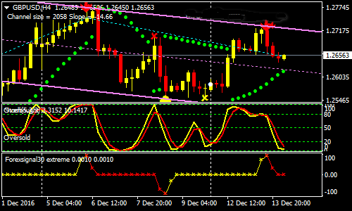 Forex Signal 30 Strategy