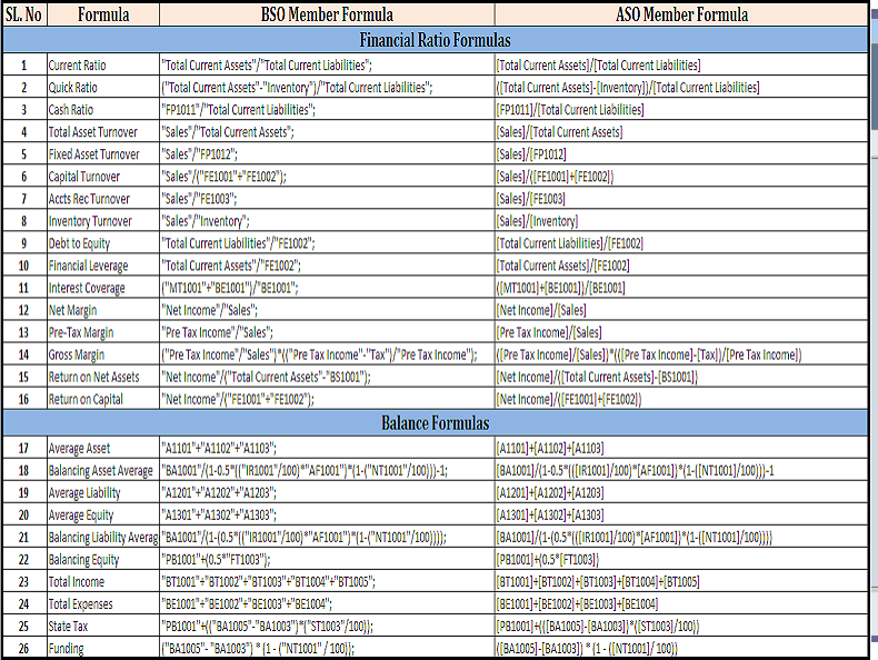 Essbase by Expert: Converting BSO member formulas to ASO MDX formulas