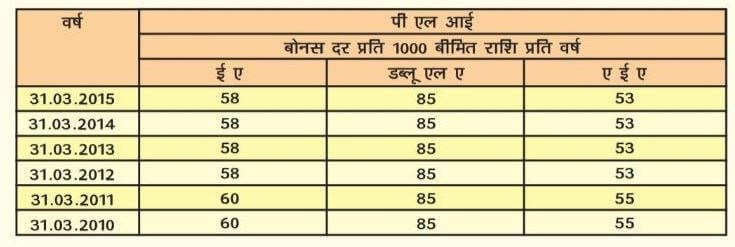 Best PLI Policy in Post Office- An ultimate Guide on Postal Life ...