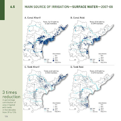 WATER RESOURCES OF ANDHRA PRADESH: Part III—Water Usages: Chapter 6 ...