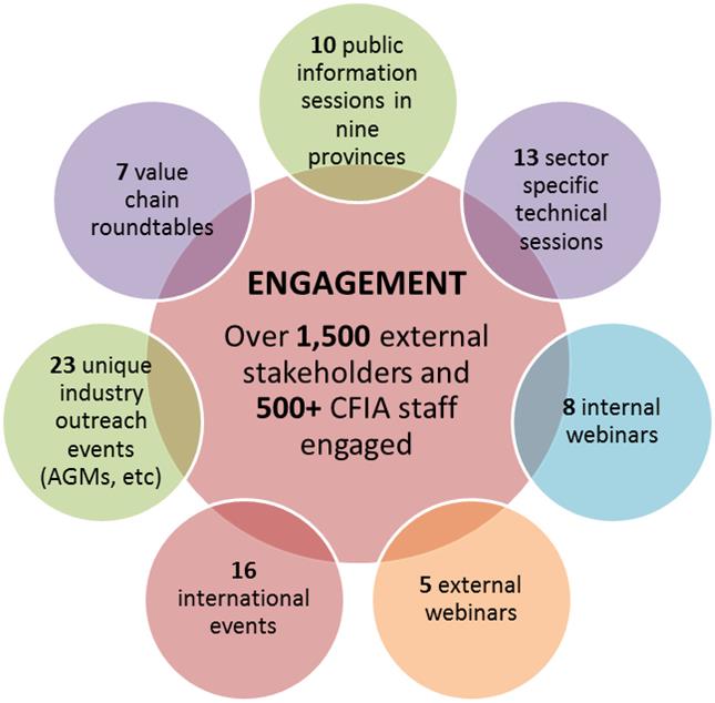 ISO 22000 Resource Center: 2019