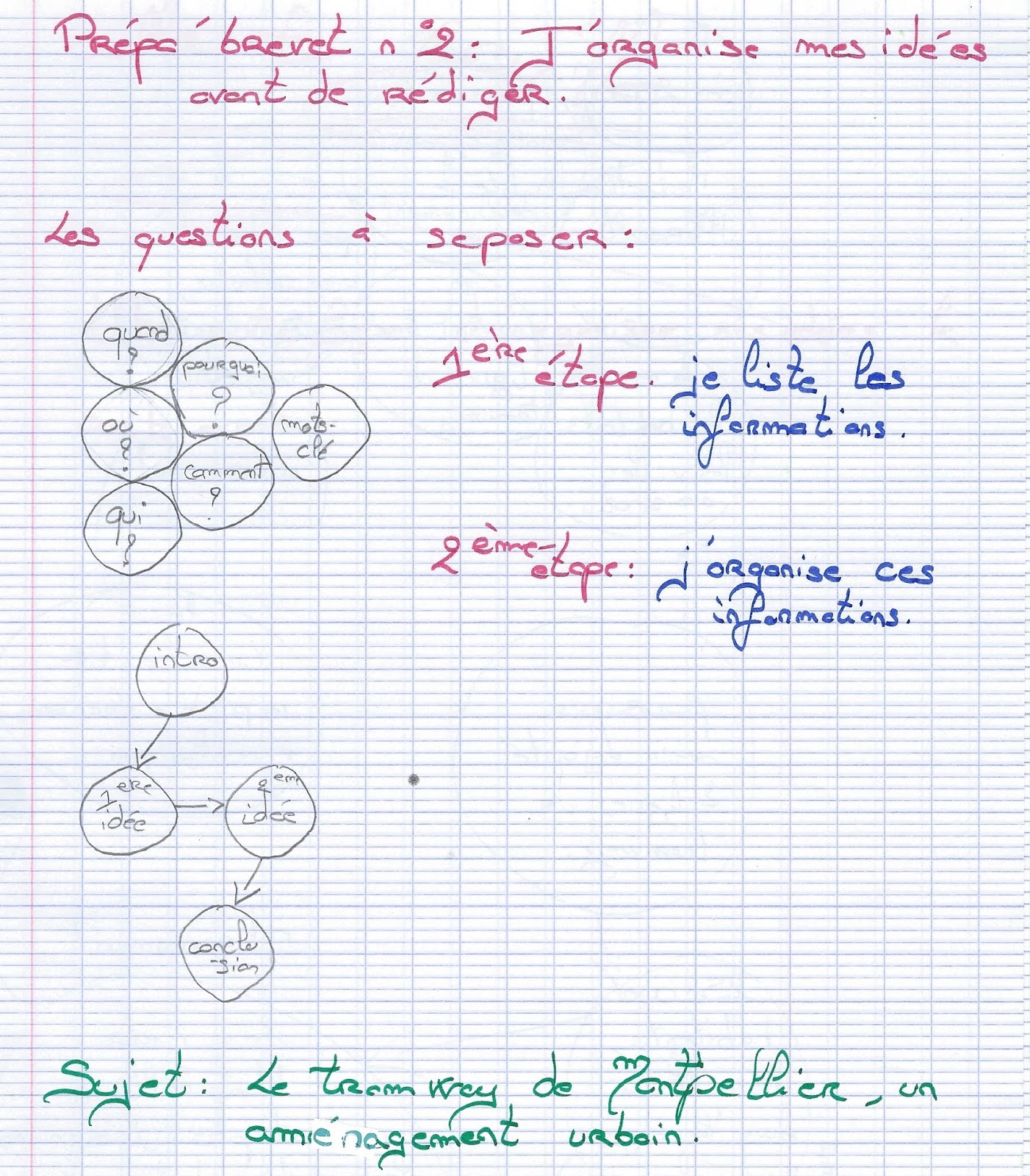 ici on parle français iesbi 20/21: L'ÉPREUVE ÉCRITE DU BAC