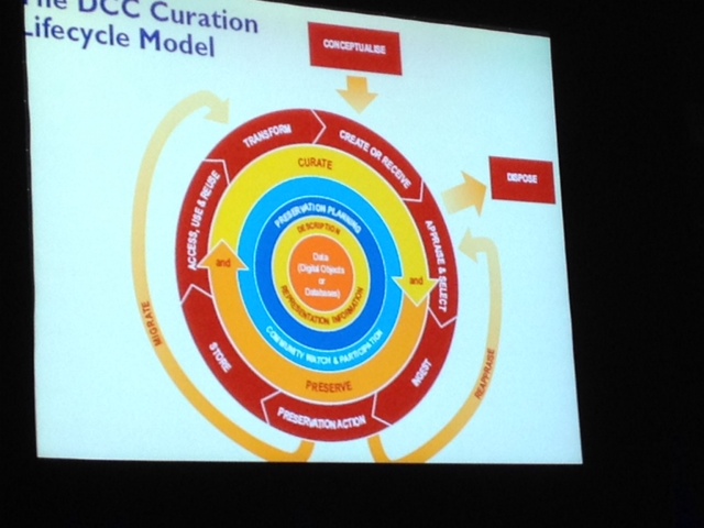 UKSGLive: Kevin Ashley on the Curation of Digital Data
