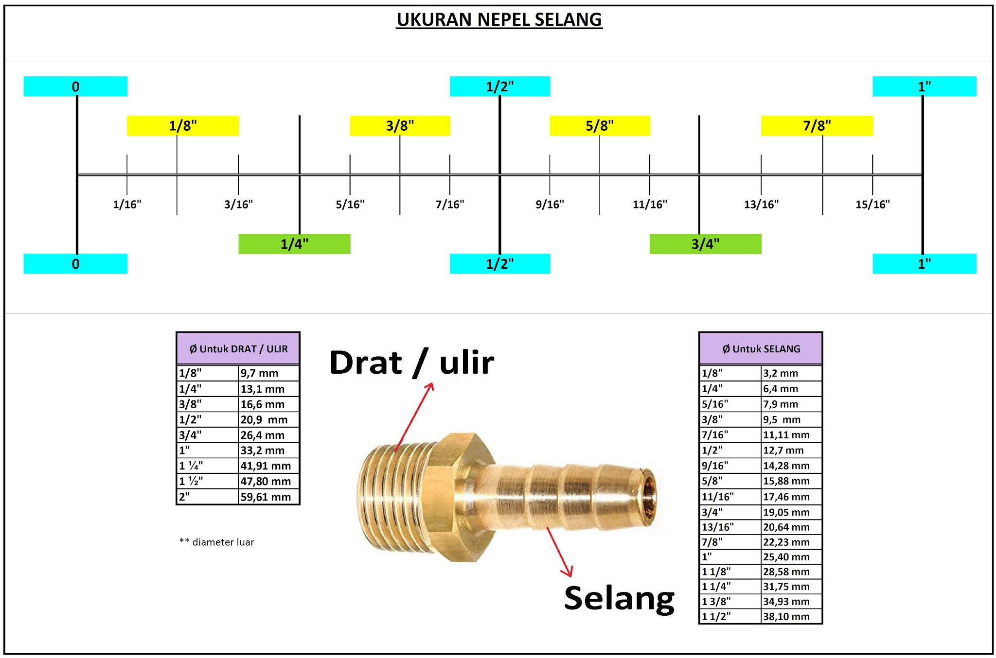 UKURAN NEPEL SELANG Mari Mampir