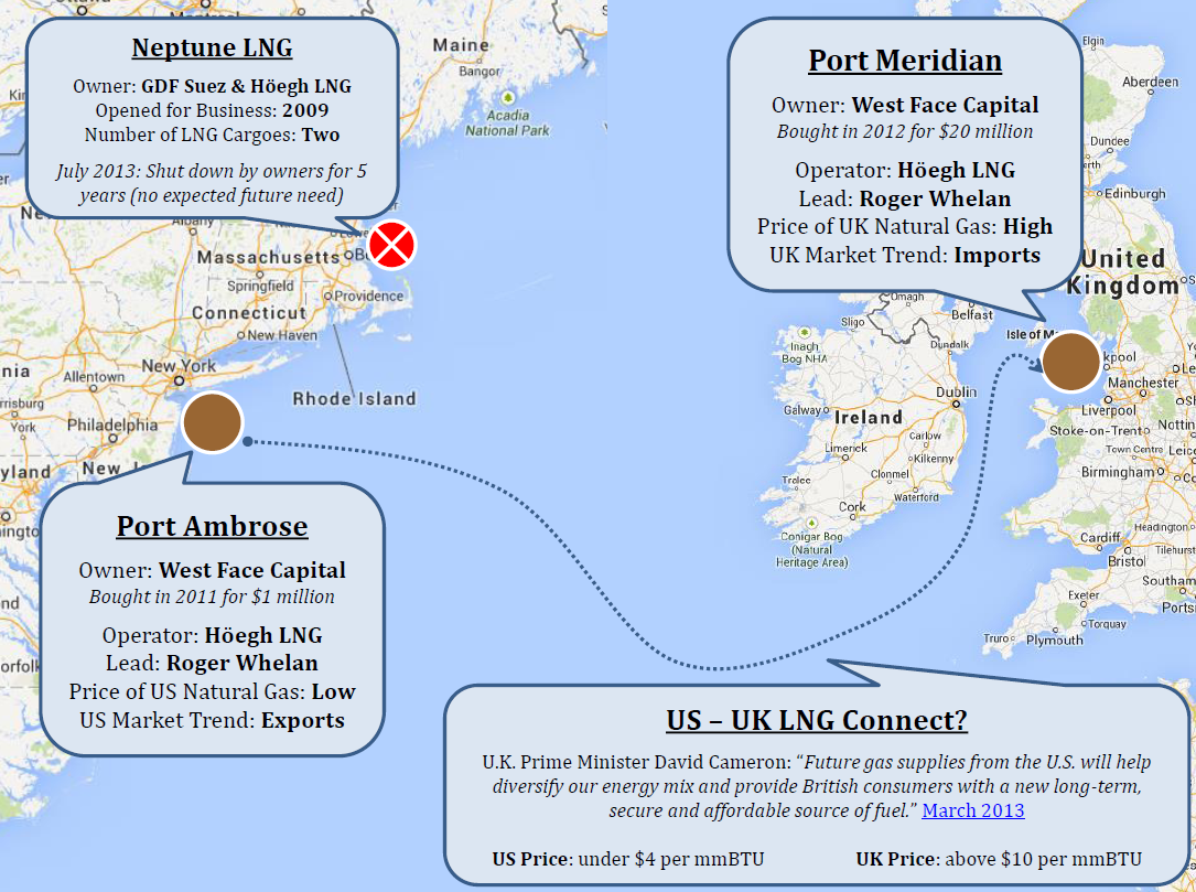 Clean Ocean Action: Port Ambrose (US) & Port Meridian (UK): The Untold ...