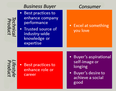 Take the Higher Ground: From Product to Leadership Positioning ...
