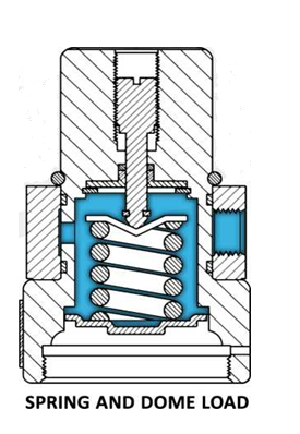 An Introduction To Pressure Regulators ,Types ,Selection And Application