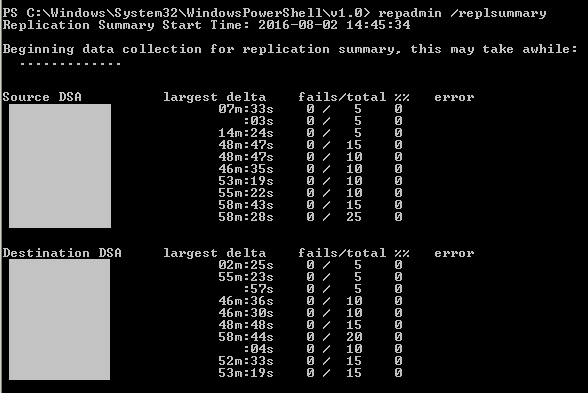 Field Notes of a Computer Geek: Interpreting RepAdmin.exe /ReplSummary