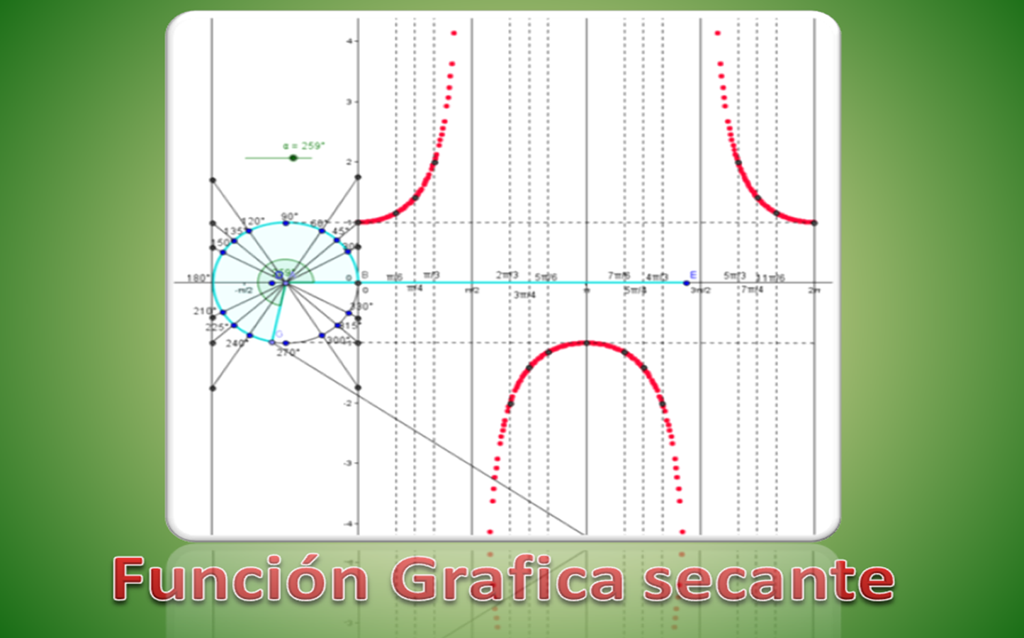 Tecnica De Aprendizaje Matematico!!: Funciones Trigonometricas