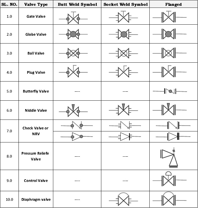 cara membaca gambar isometrik - Joshua Burgess