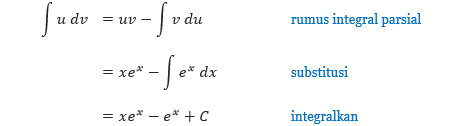 Pengertian Integral Parsial, Rumus Umum Integral Parsial, Proses ...
