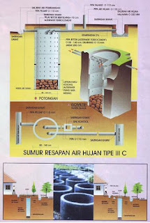 Sumur Resapan | Home Design and Ideas