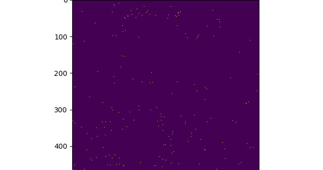 Nan Zhang's Blog: For CV2 Color to Grayscale Image Conversion