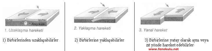 Hatice Üstüner: LEVHA HAREKETLERİ VE DEPREMLER