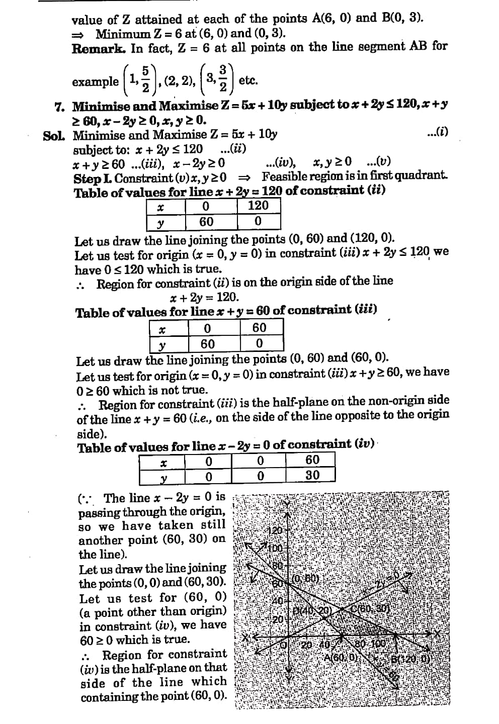 Linear programming class 12 math - Studypur