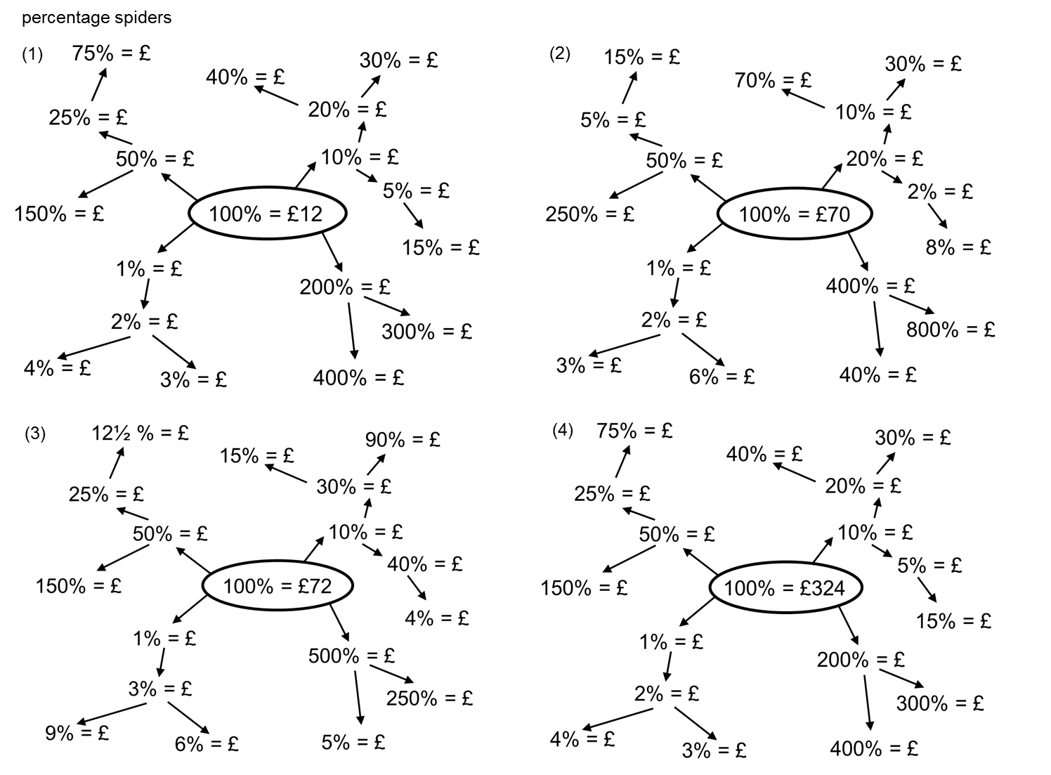 MEDIAN Don Steward mathematics teaching: percent spiders